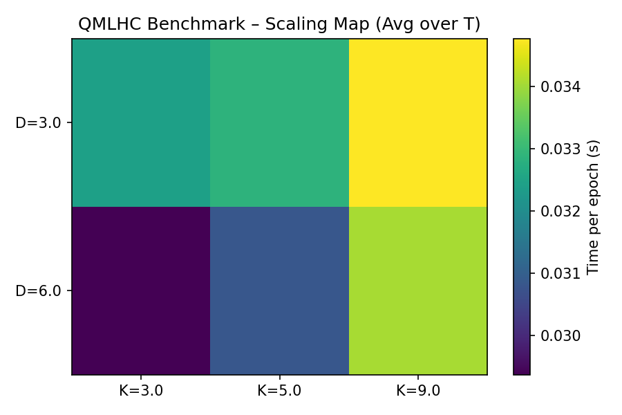 Benchmark Performance Demo — qmlhc Minimal Core Demo 0.2.0 documentation